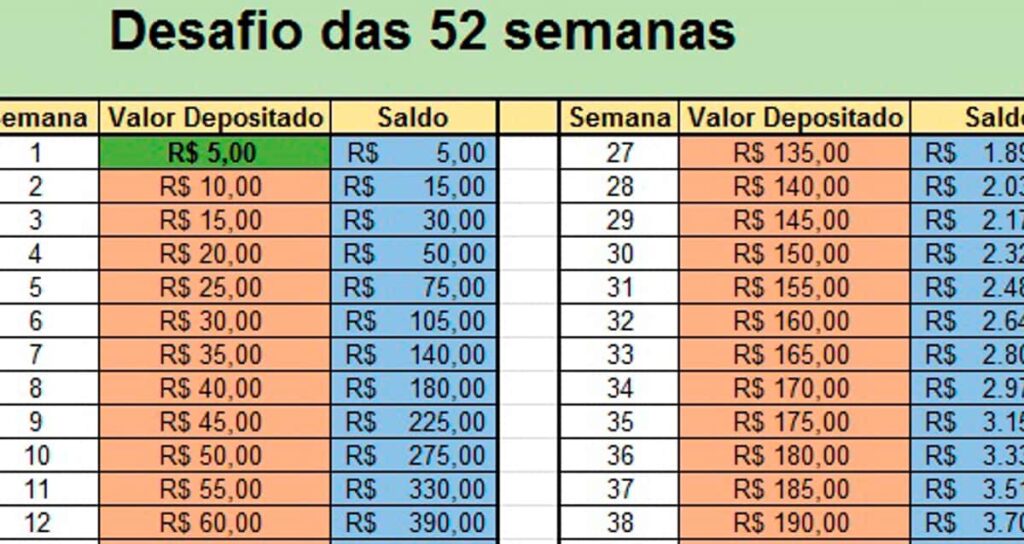 O Que A Tabela Para Guardar Dinheiro Investe Digital O Que A Tabela Para Guardar Dinheiro Investe Digital