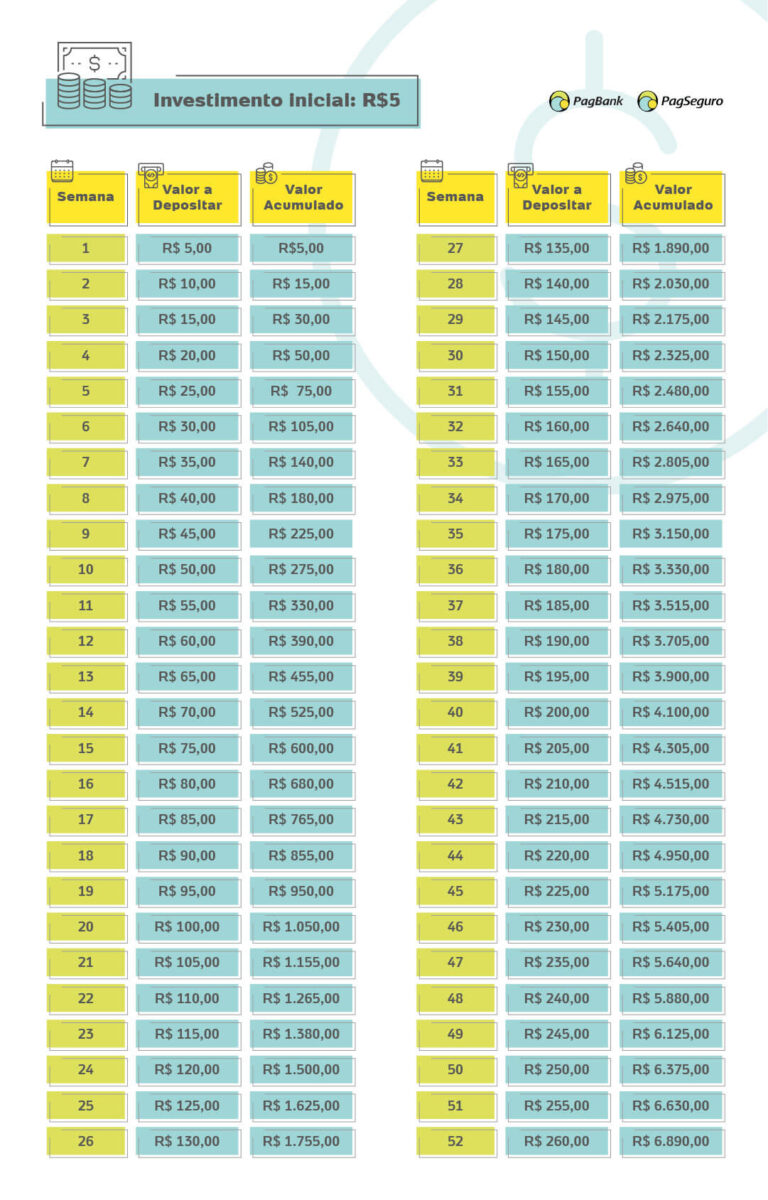 O Que A Tabela Para Guardar Dinheiro Investe Digital o-que-a-tabela-para-guardar-dinheiro-investe-digital